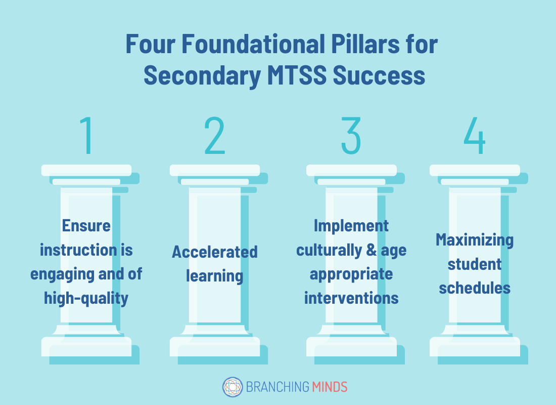 How MTSS Provides Foundational Support in High School